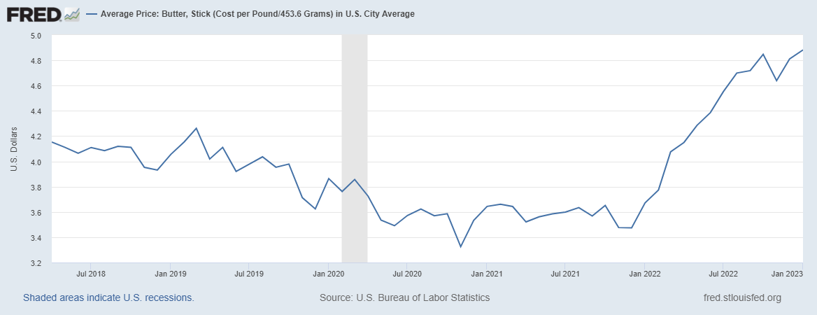Butter Prices Rising at Alarming Rate - Coal Region Canary